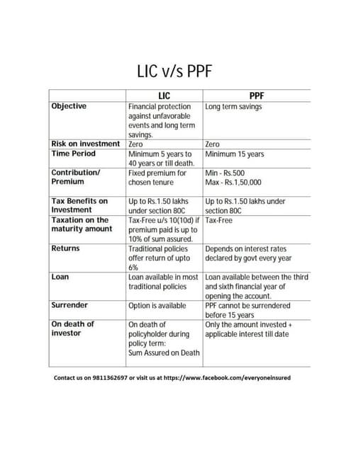 Lic Jeevan Shagun Single Premium Payment Plan Table no 826 Details | PPTX | Life Insurance ...
