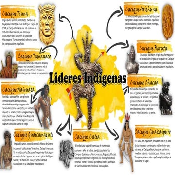 Lideres indigenas pdf | PDF