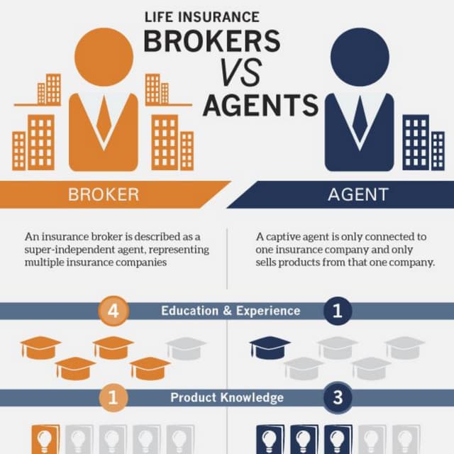 Who Is Better to Choose - Broker or Agent? | PDF | Business | Business ...