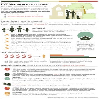 Life insurance cheat sheet | PDF