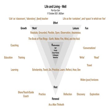 Life and Living - Well | PPT