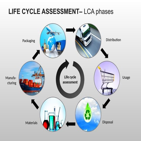 Life Cycle Assessment Diagram (for PowerPoint and Google Slides) | PPTX