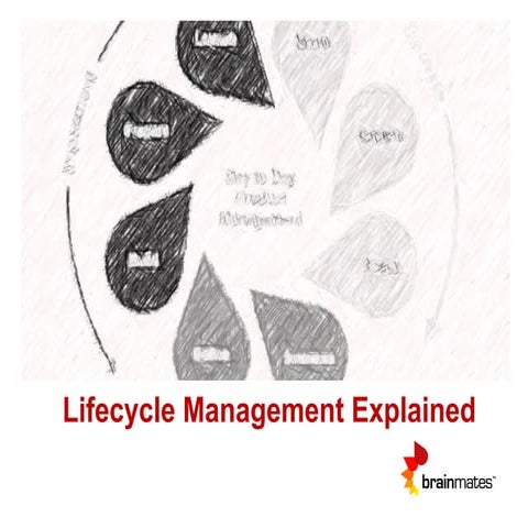 Lifecycle Management | PPT
