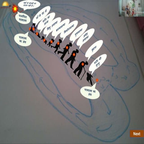 Life cycle of a Soul | PPSX