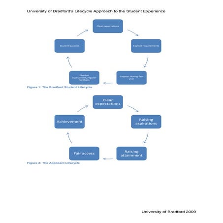 Enhancing the Student Experience | PPT