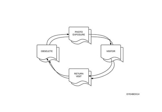 Paypal wireframe | PDF