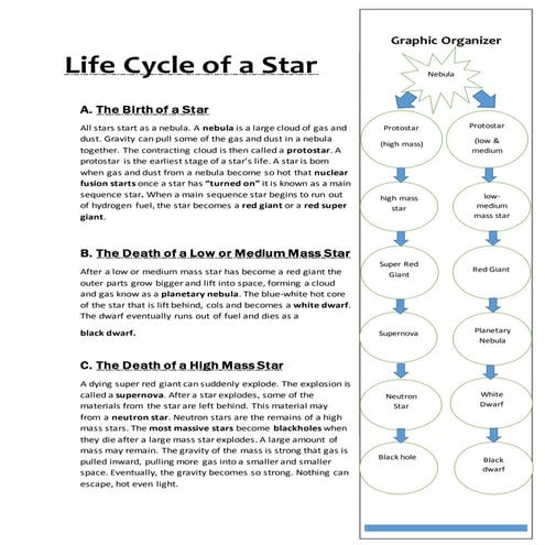 Cloud Core Star Life Cycle Stars: Facts About Stellar Formation,