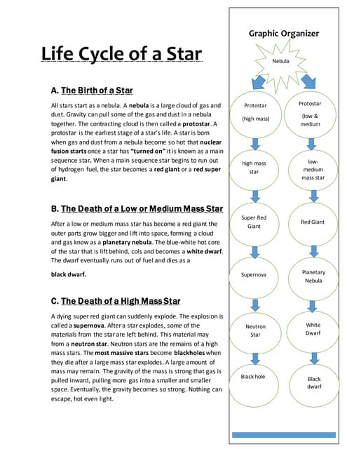 The Life Cycle of a Star PowerPoint | PPT | Space and Astronomy | Science
