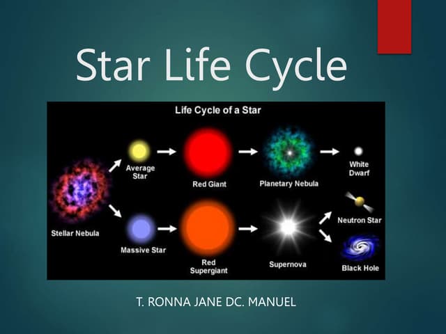 Science Form 2 Chapter 11:Stars and galaxies in the universe | PPTX
