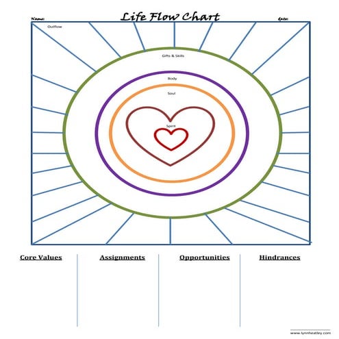 Life flow chart | PDF | Spirituality | Religion & Spirituality