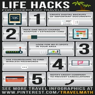Life hacks for modern day travelers | PDF