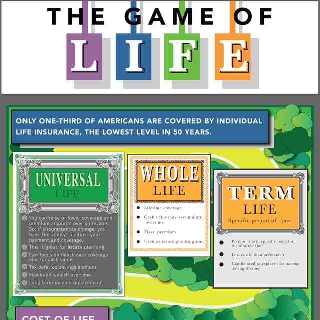 The Game Of Life - Infographic | PDF