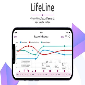 LifeLine. Presentation - Save the important, remember the best, strive for more with LifeLine | PDF