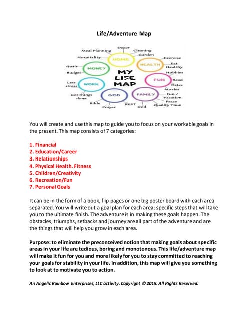 Creating-a-life-map.ppt