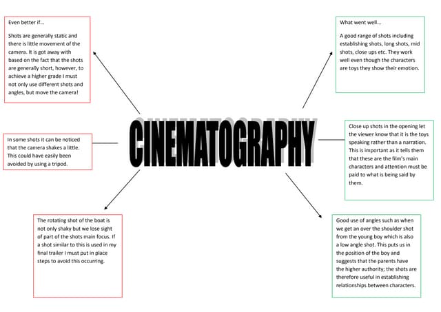 Script/Screenplan help guide | DOCX