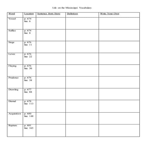 Life on the mississippi vocabulary graphic organizer | DOCX