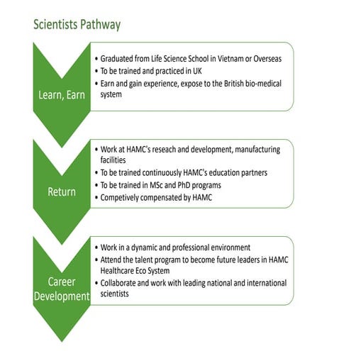 Life Science Pathway.pdf