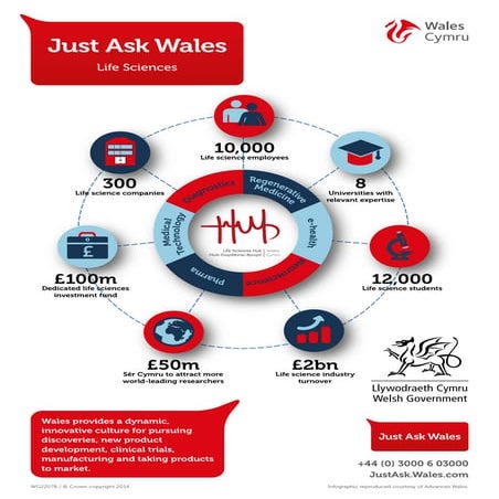 Life Sector Infographic 2014 | PDF | Science