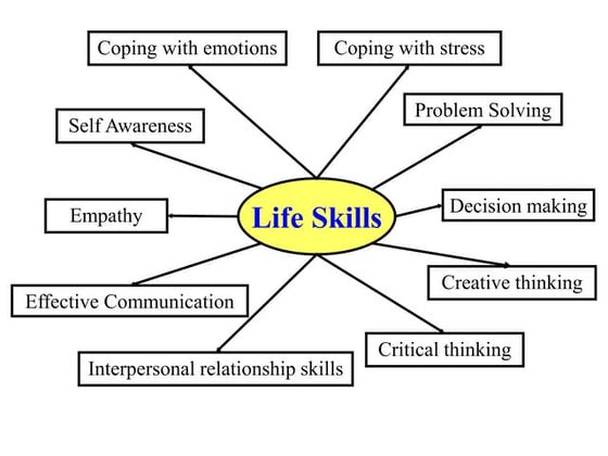 Life skills presentation | PPTX | Parenting | Family and Relationships