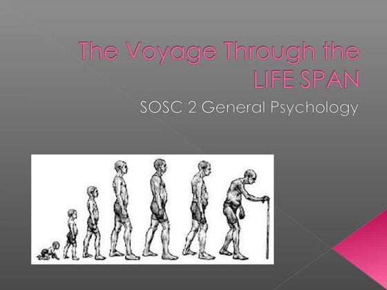 Human Sexual Behavior | PPTX