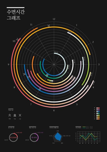 Information Design | PDF