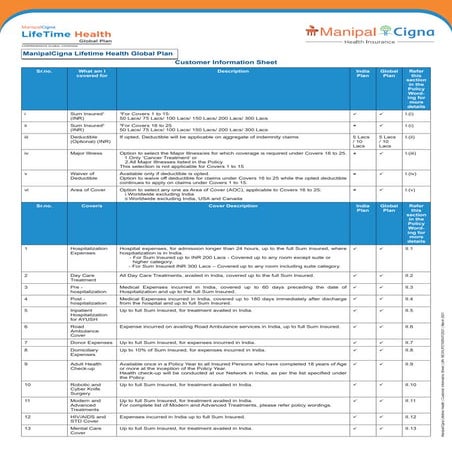 Lifetime Global Health Insurance Plans for Your Needs from MaipalCigna ...