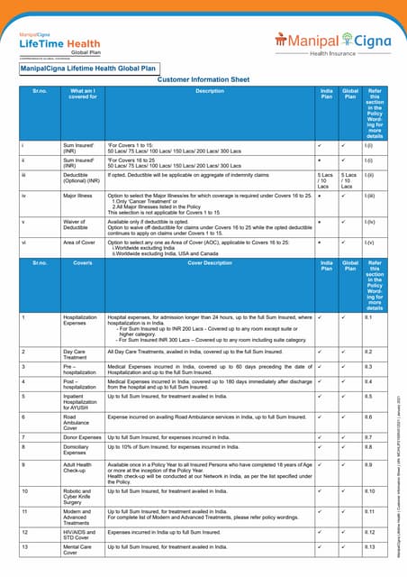 Concept of primary health care | PPTX | Healthcare Industry | Industries