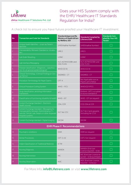 Sharp Healthcare Case Study | PDF