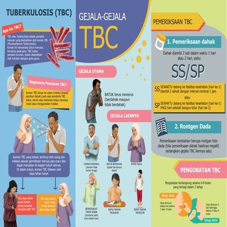 Liflet tuberkulosis.pdf