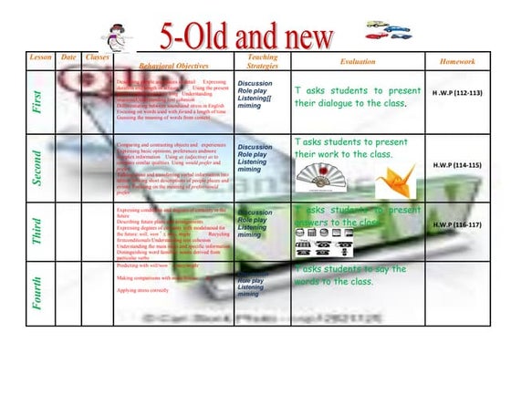discrete-point and integrative testing | PPTX | Standardized Testing ...