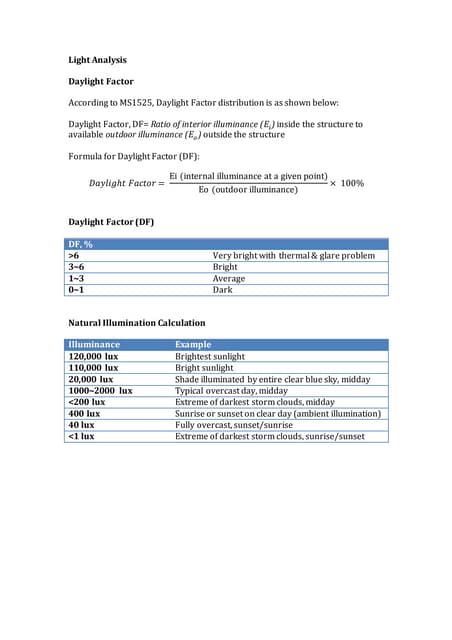 Coefficient of utilization (cu) | PPTX