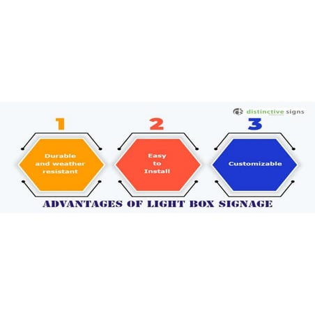 Light Box Signage Brisbane | PDF