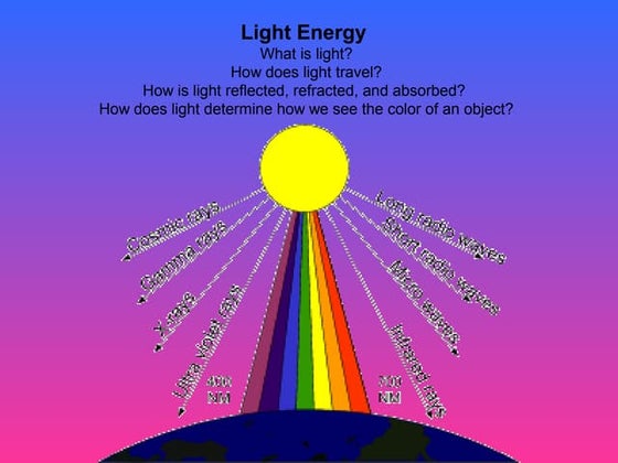 Light energy | PPT