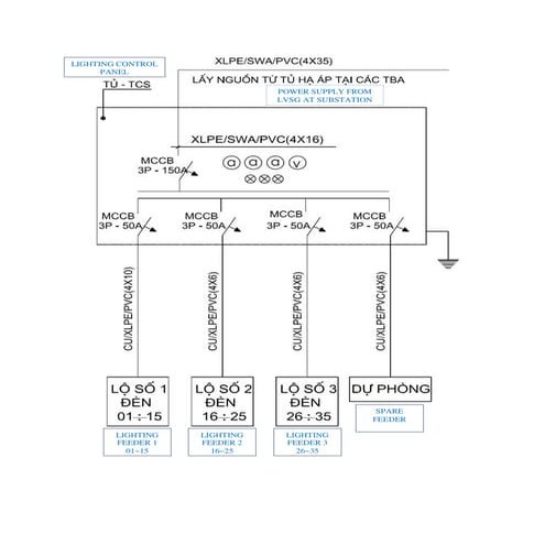 Lighting control panel | PDF