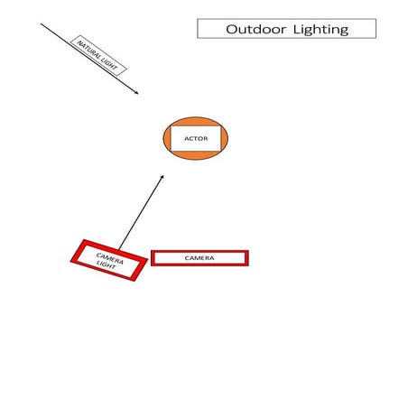 Lighting plan | DOCX