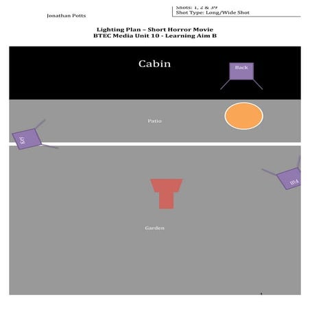 Lighting plan – short horror movie | PDF