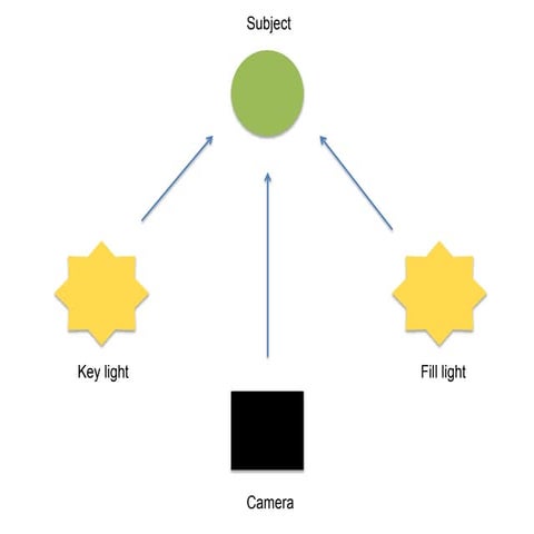 Lighting Set-Up | PPTX