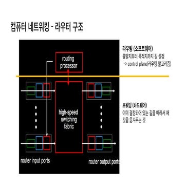 Lighting talk 2-1 | PDF