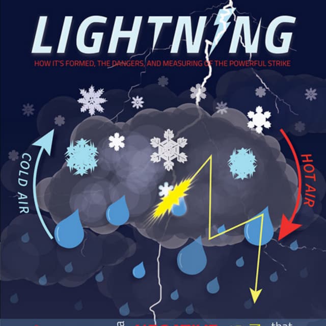 Lightning | PDF
