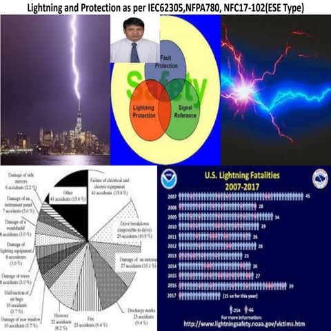Lightning and protection as per iec62305,nfpa780, nfc17 102 | PDF