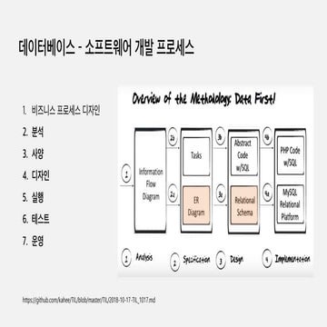 Lightning talk2 | PPT