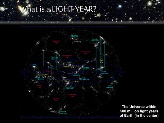 Light Years Notes | PPT