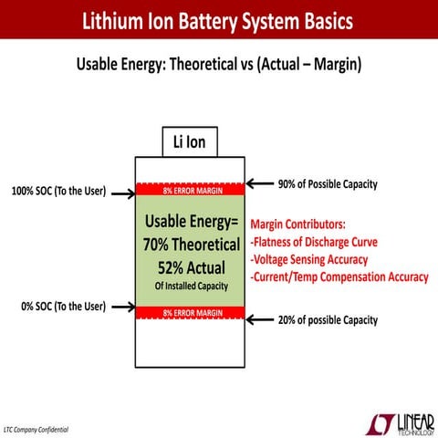 Li Ion Battery Usable Energy and Measurement Accuracy | PPTX