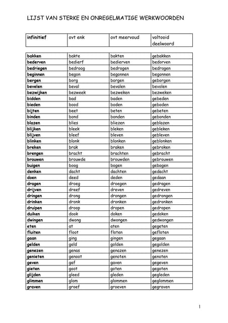 Spelling woordpakketten 6de leerjaar Tijd voor Taal | PDF