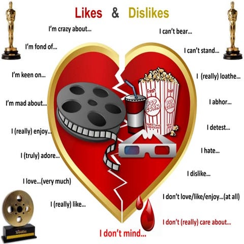 LIKES AND DISLIKES WITH MOVIES AND DIFFERENT EXPRESSIONS | PPTX