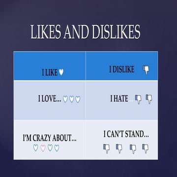 Likes and dislikes | PPT