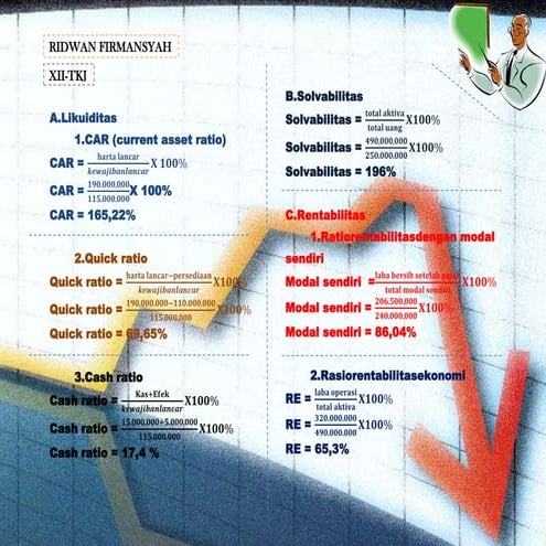 Rumus Likuiditas Kewirausahaan | DOCX