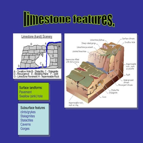 Limestone Landscapes | PPT