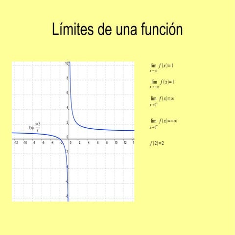 Ejercicios limites ii | DOCX