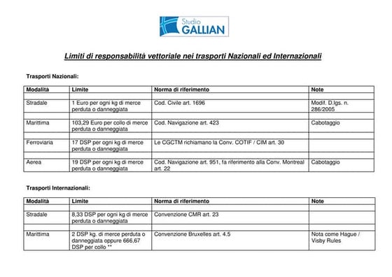 CONTAINER DAMAGE REPORT SG | PDF